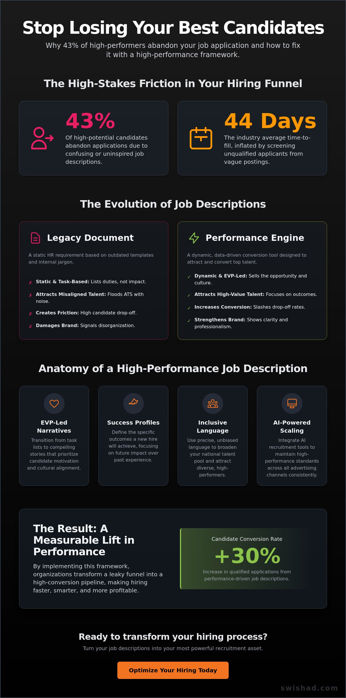Precision Hiring: The Executive Guide to Job Description Hiring Process ...