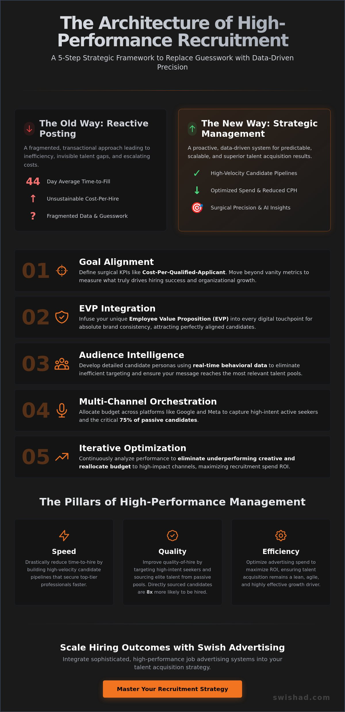 Recruitment Campaign Management: The 2026 Executive Guide to High ...